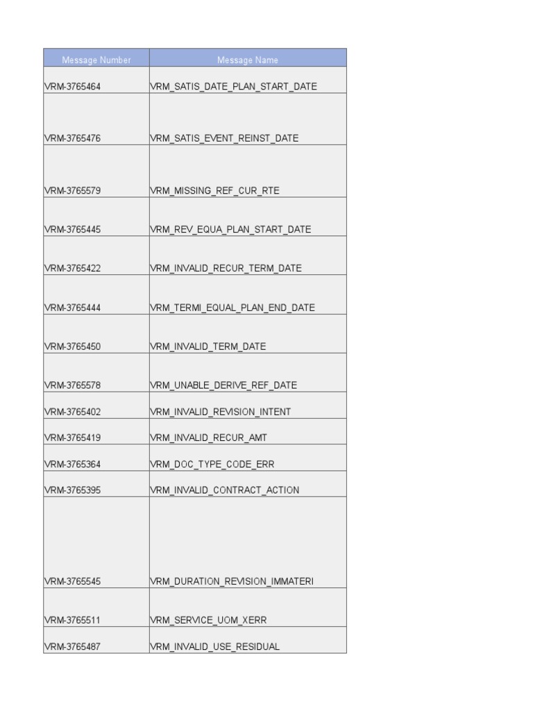 VRM VCD Ess MRT Er | PDF