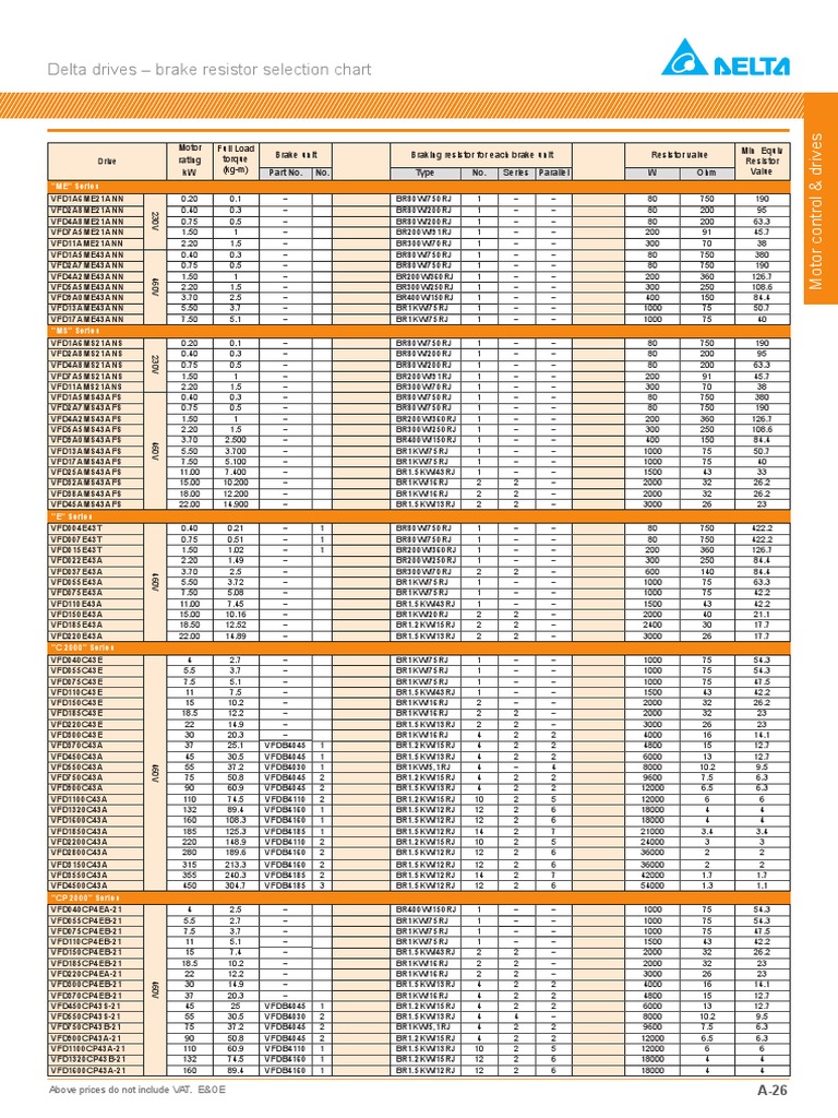VFD Brake Resistor Selection Guide | PDF