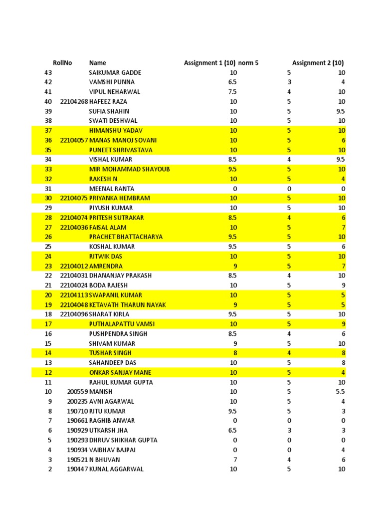 Final Sheet | PDF