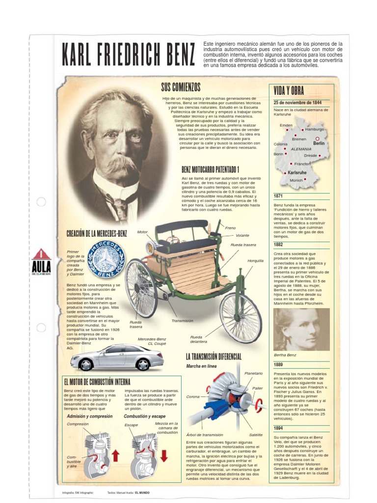 Karl Friedrich Benz | PDF | Negocios | Tecnología