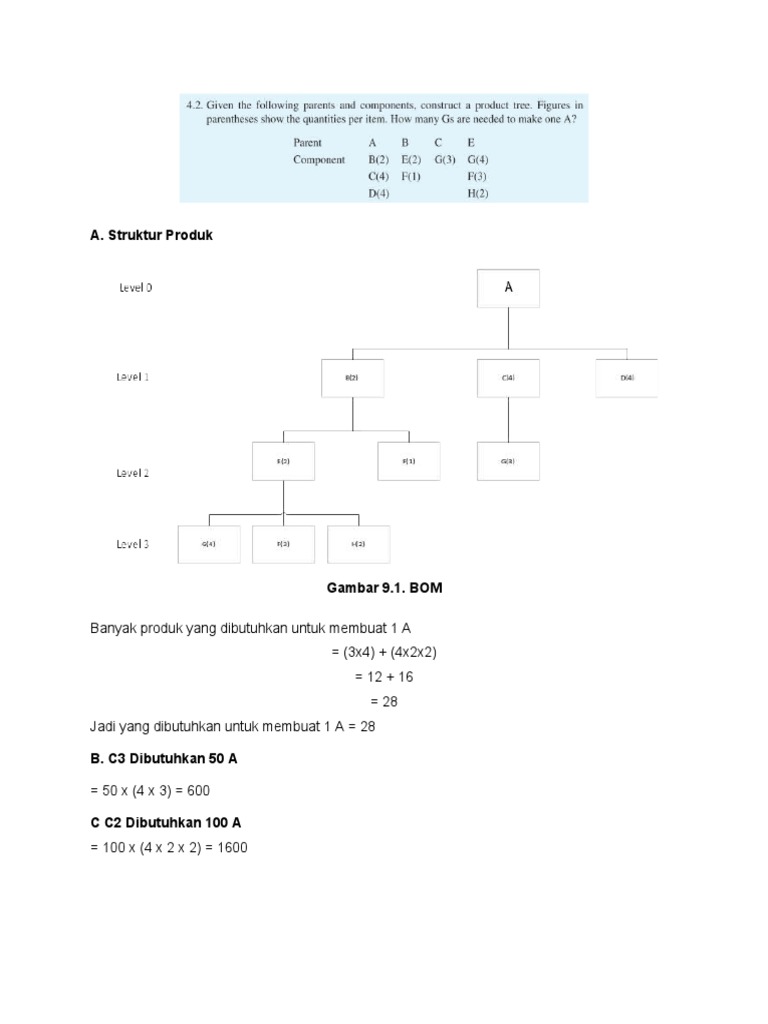 A. Struktur Produk | PDF