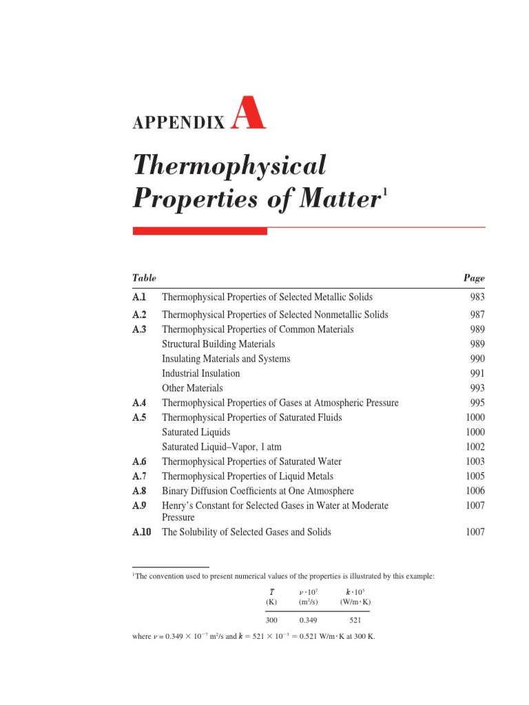 HT Appendix-Tables-Charts (From Text Book) (2) | PDF