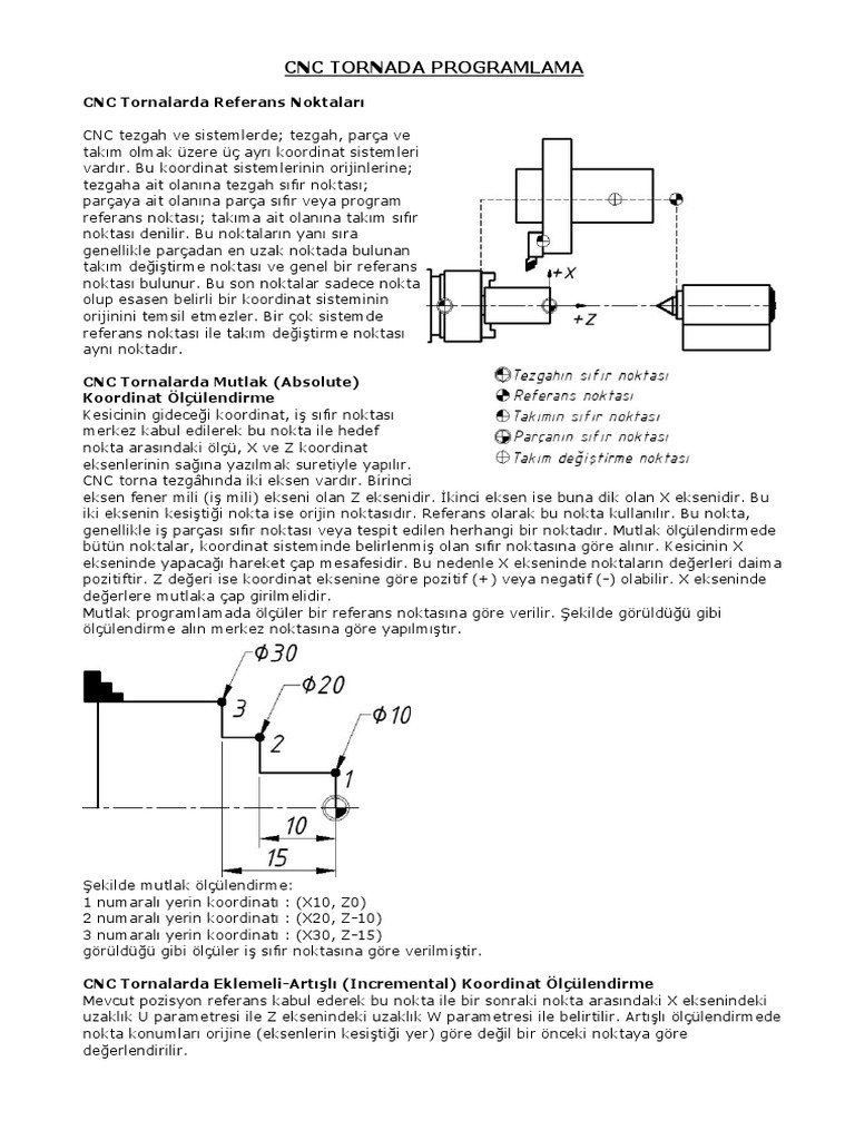 CNC Tornada Programlama | PDF