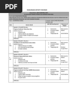 Nota Ringkas RBT Tingkatan 2 | PDF