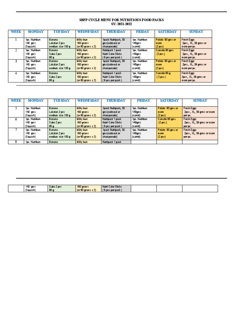Cycle Menu SBFP Sy 2021 2022 | PDF
