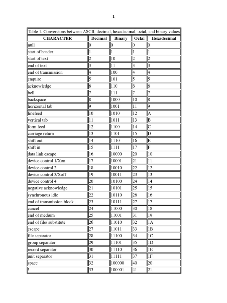 Ascii Table Pdf Mathematical Notation Notation