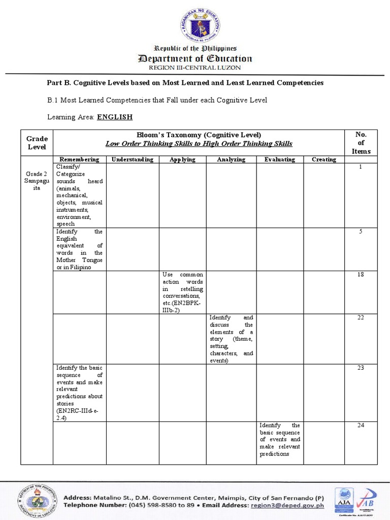 2sampaguita - Blooms Taxonomy Result | PDF