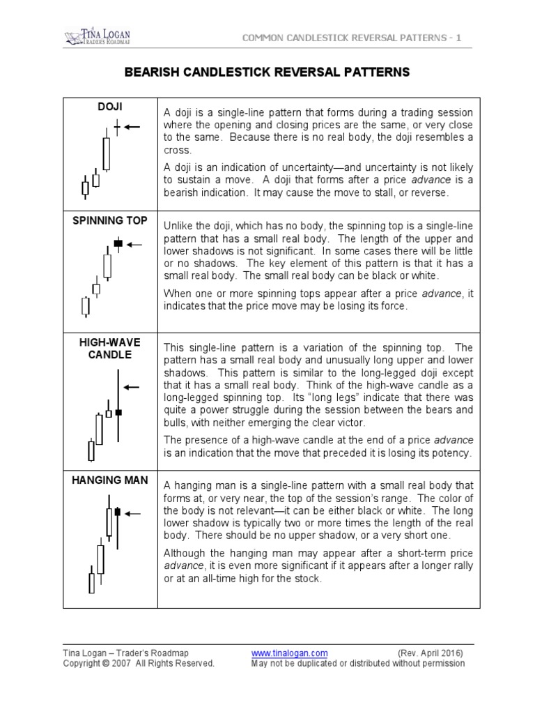 C1-Tina Logan-Candle Reversals Quick Reference | PDF | Market Trend ...