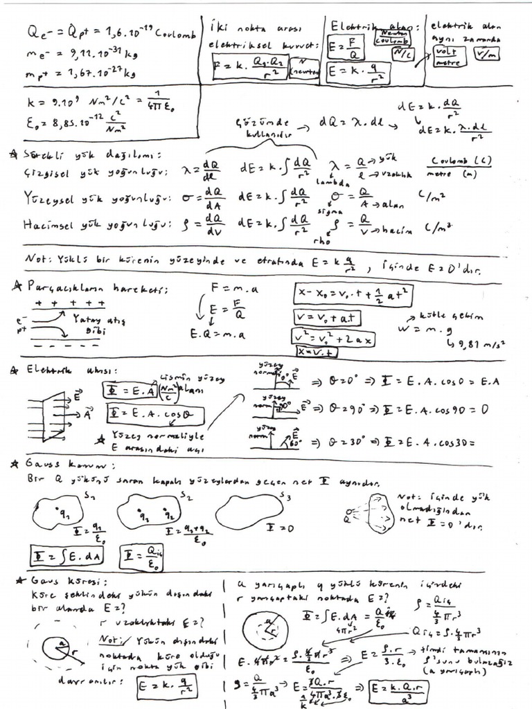 Üniversite Fizik 2 Formülleri (Birleşik) | PDF
