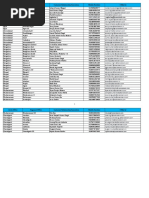 Canara Bank Employee Contact List | PDF
