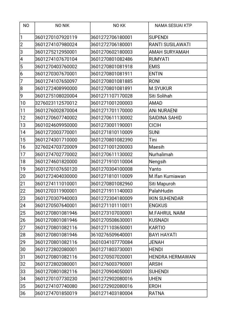 Indonesian ID Numbers and Names List | PDF