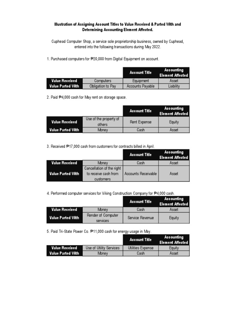 Additional Illustration of Module 03 | PDF