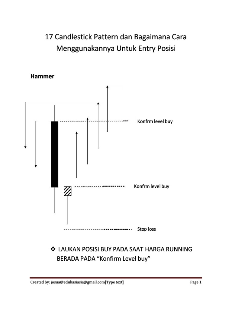 Panduan 17 Pola Candlestick untuk Entry | PDF