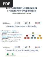 Ey Organizational Chart | PDF