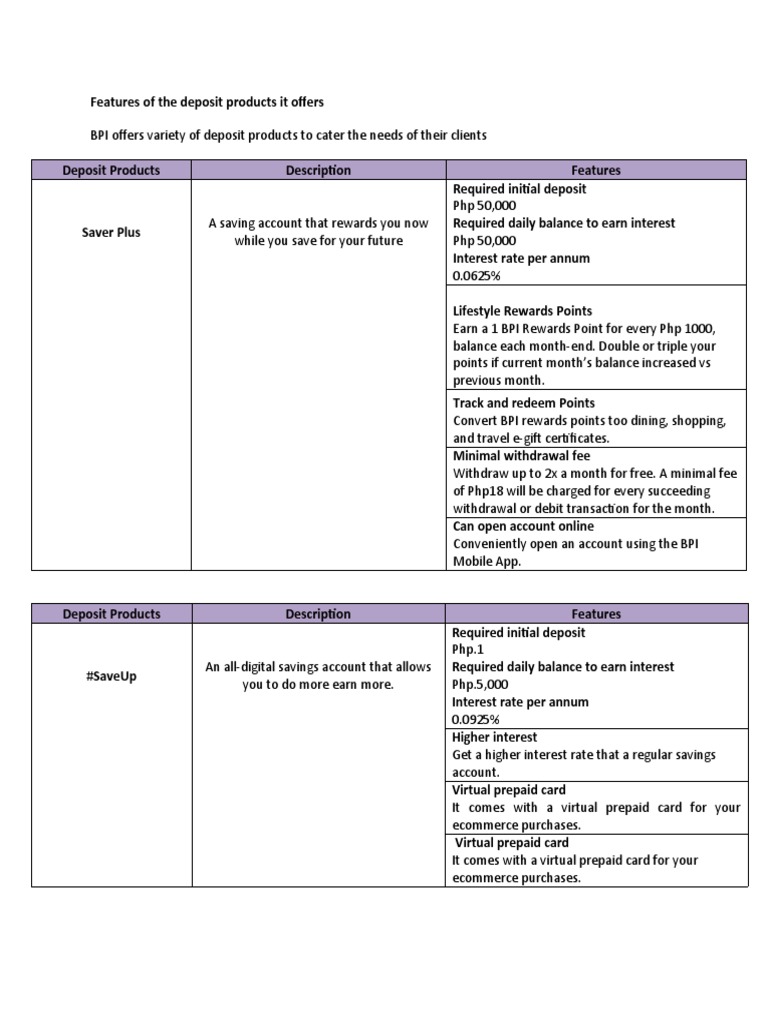 BPI - Features of The Deposit Products | PDF | Debit Card | Master Card