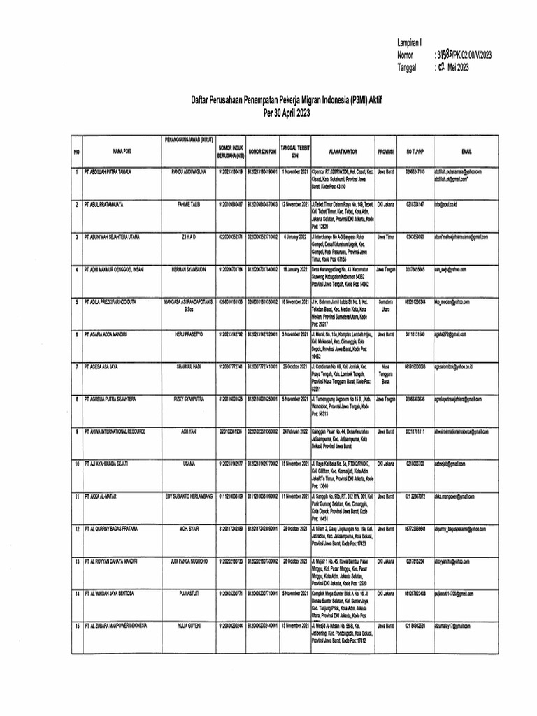 Data 26-06-2023 Daftar P3MI Aktif Per 30 April 2023 | PDF
