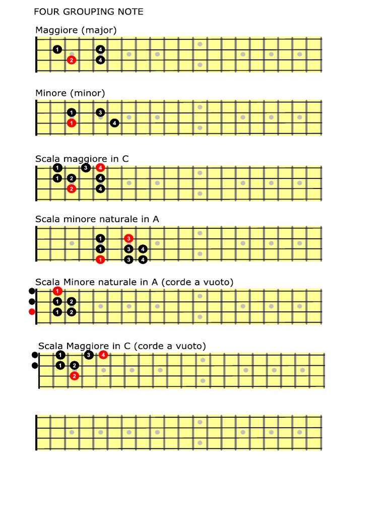 Four Grouping Note Major and Minor | PDF