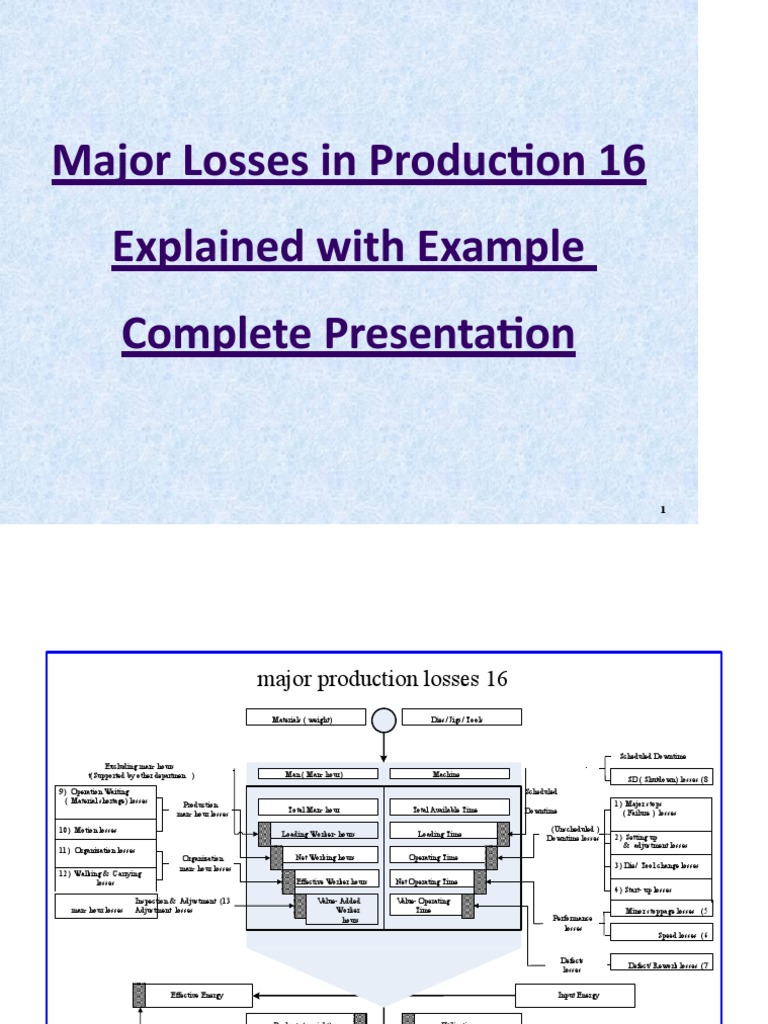 16 Major Losses in Manufacturing Production | PDF | Business Process