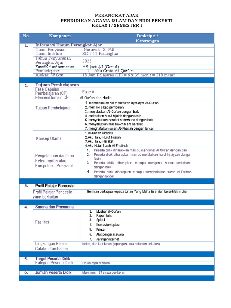 Modul Ajar BP 1 Kls 1 KuMer PAI | PDF
