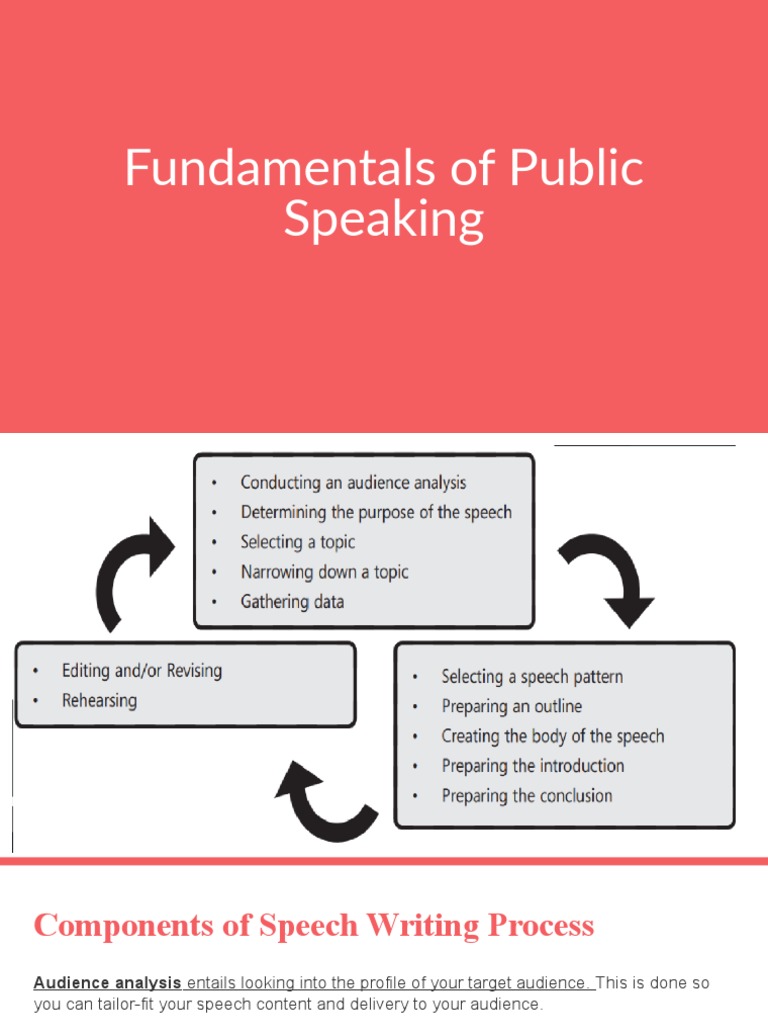 Lesson 7 - Fundamentals of Public Speaking | PDF Lesson 7 - Fundamentals of Public Speaking | PDF