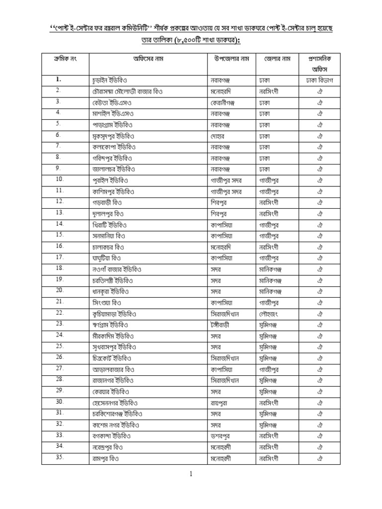 Post E-Center List | PDF