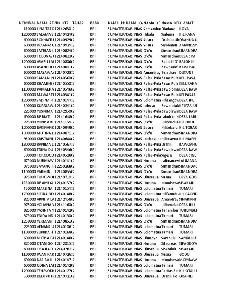 Bnba Tahap 2 Tahun 2023 Percepatan Pos Dan Bri | PDF