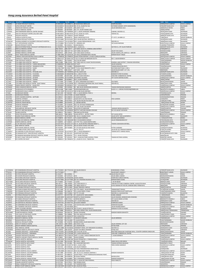 HLA Panel Hospital at MediExpress 14-03-2023 | PDF