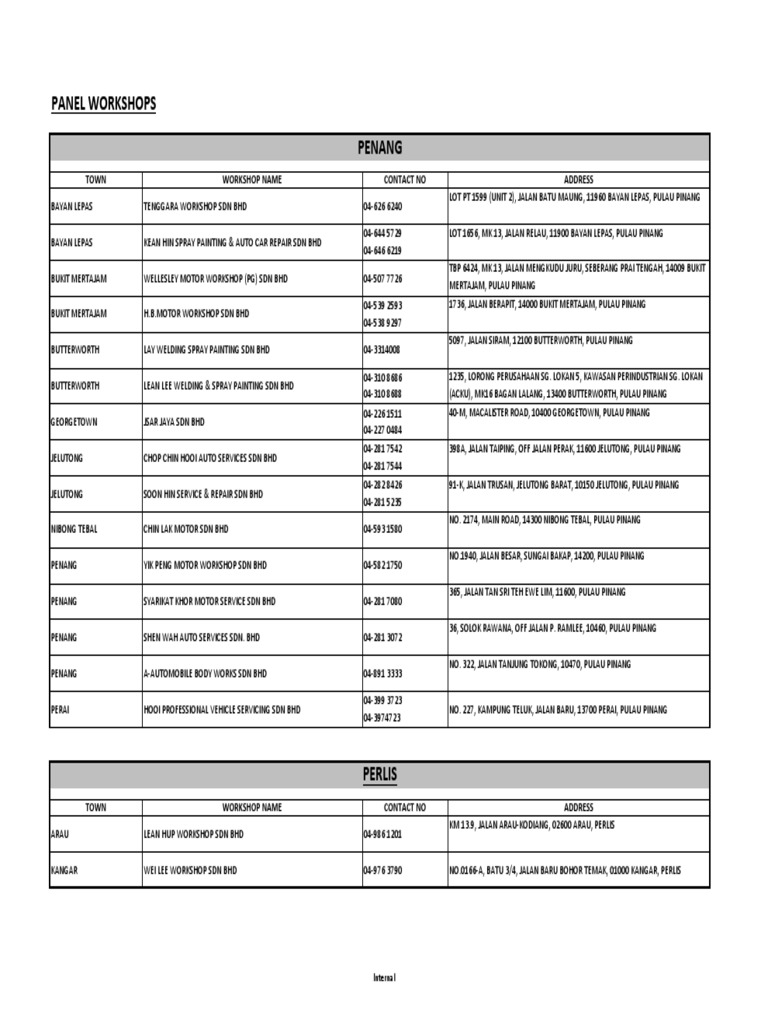 Panel Workshop List - 10062021 | Download Free PDF | Malaysia