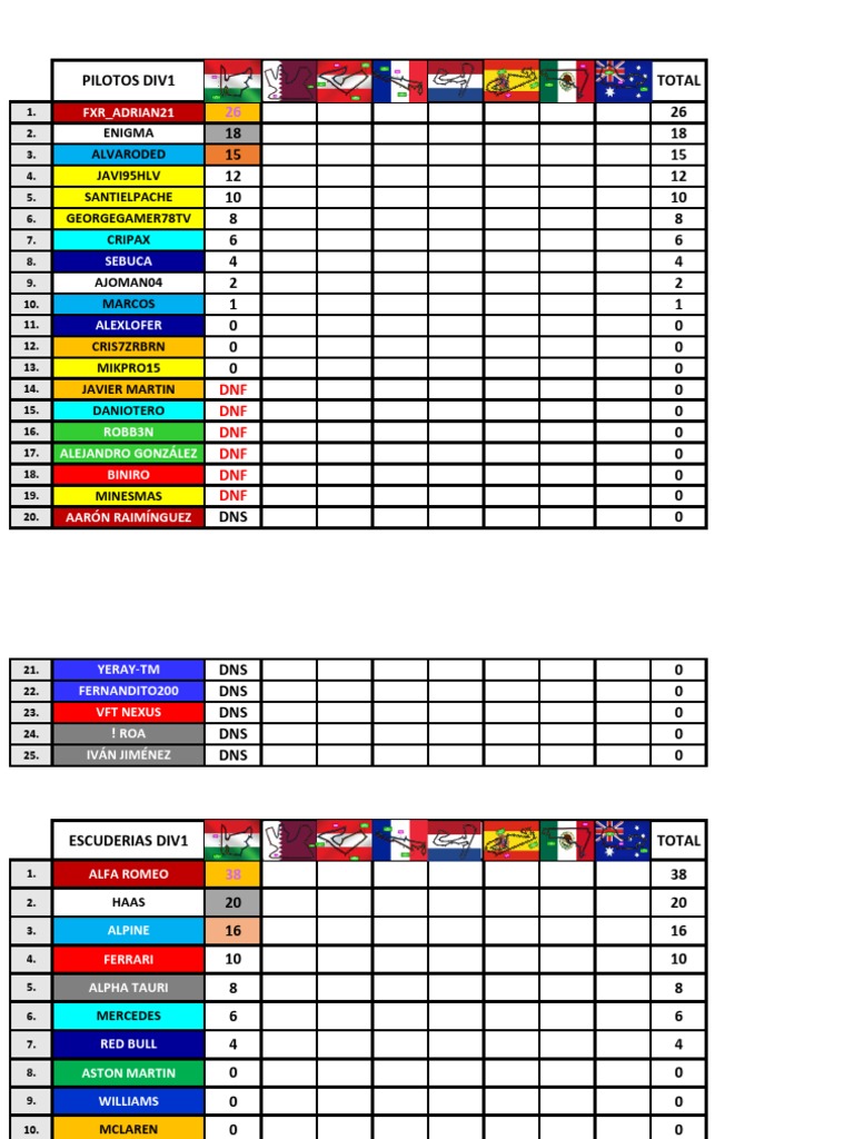 Racing League Standings | PDF