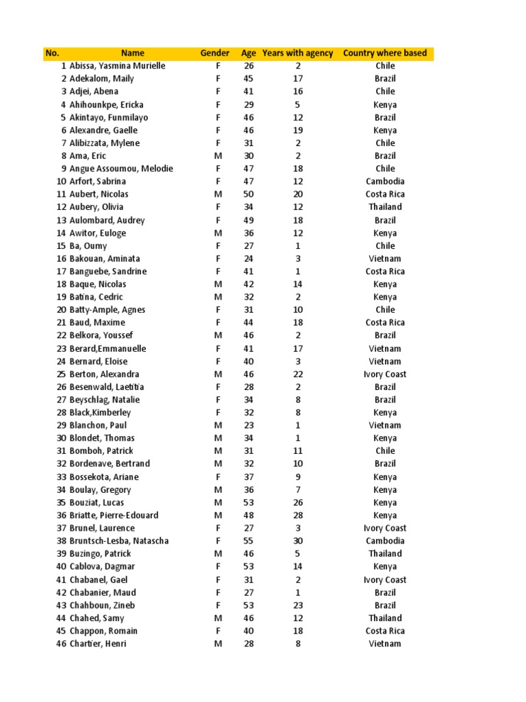 Global Medical Staff Directory | PDF | Theory Of Medicine | Radiology