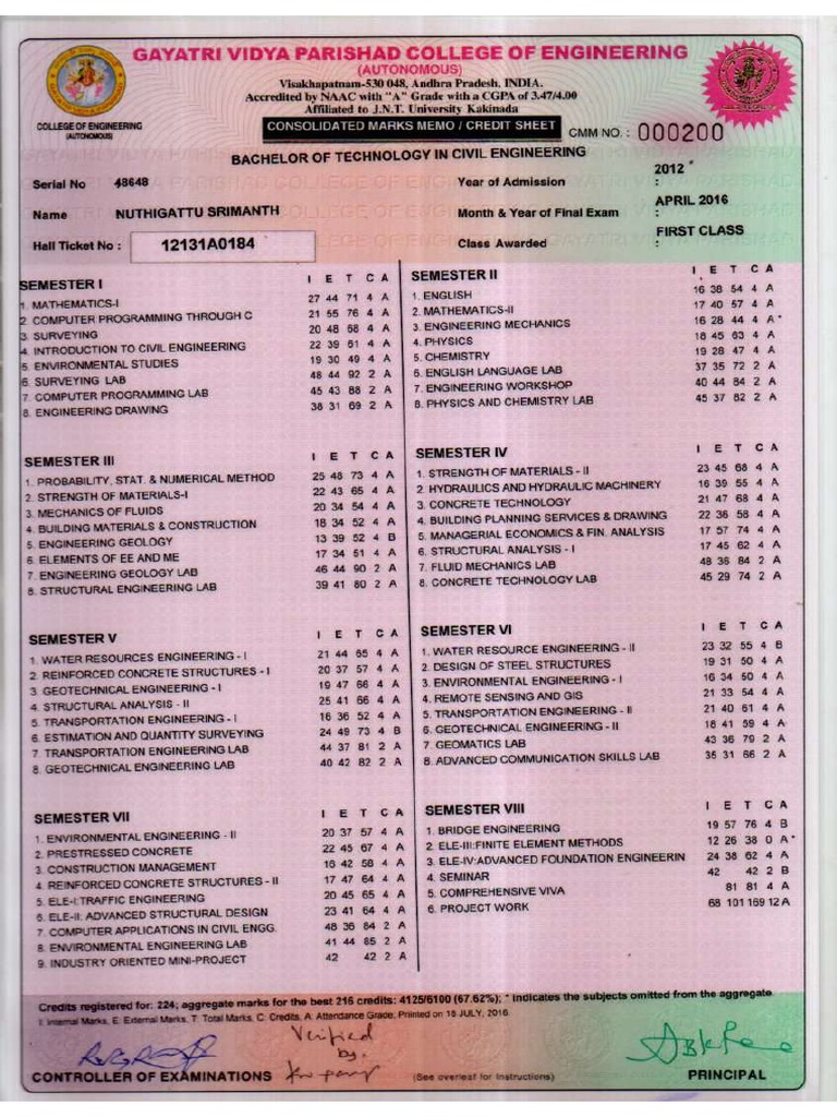 B Tech Certificate | PDF