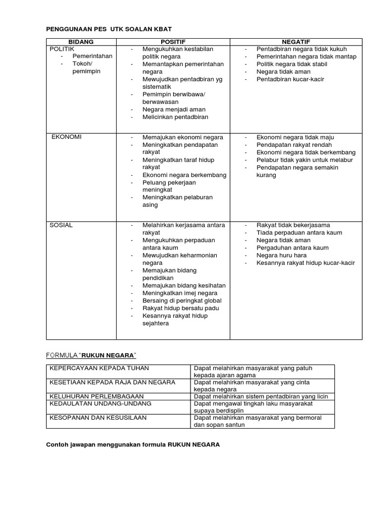 Teknik Jawab Kbat Pes 2022 SMKKPP | PDF