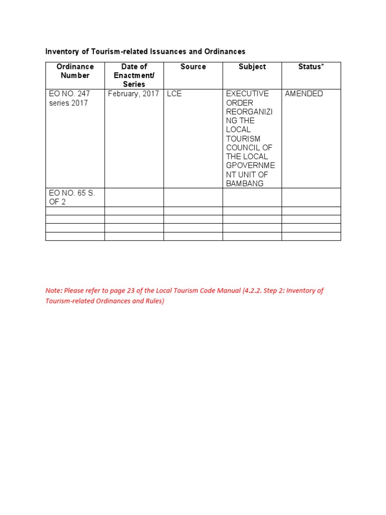 Inventory of Tourism-Related Issuances and Ordinances | PDF