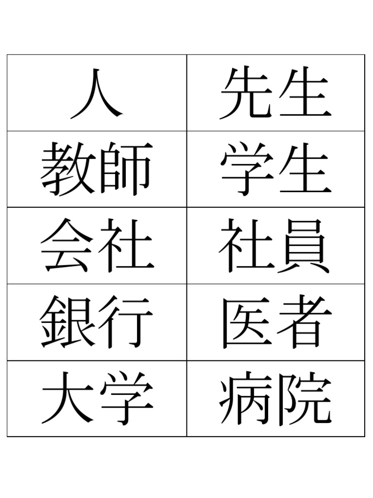 Kanji Minna 1 Bab 1 3 | PDF