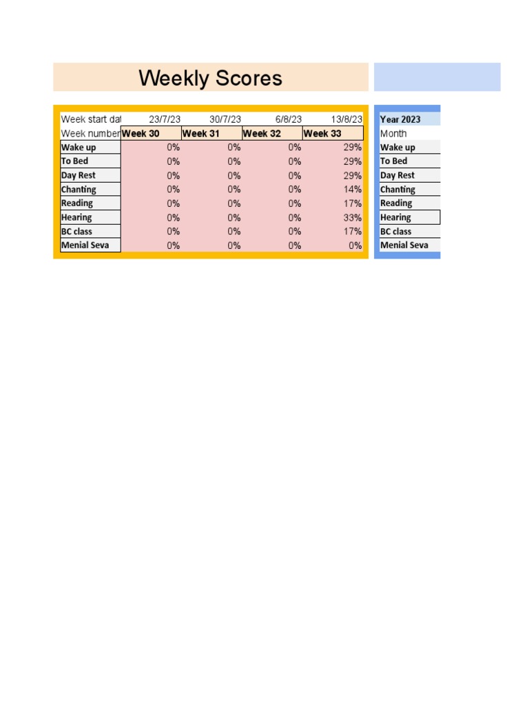 Weekly Activity Scores Overview | PDF