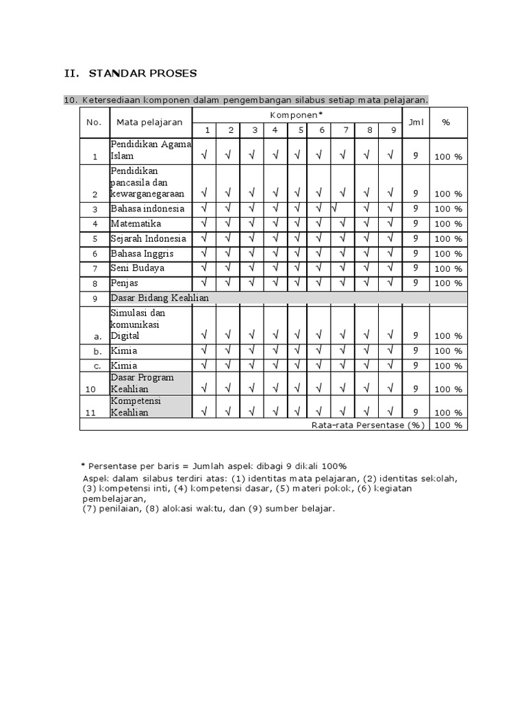 Standar Proses Ok Pdf