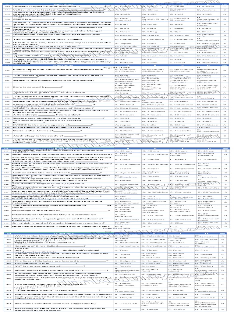 GK 3000 Most Repeated MCQs Model Paper 5 | PDF