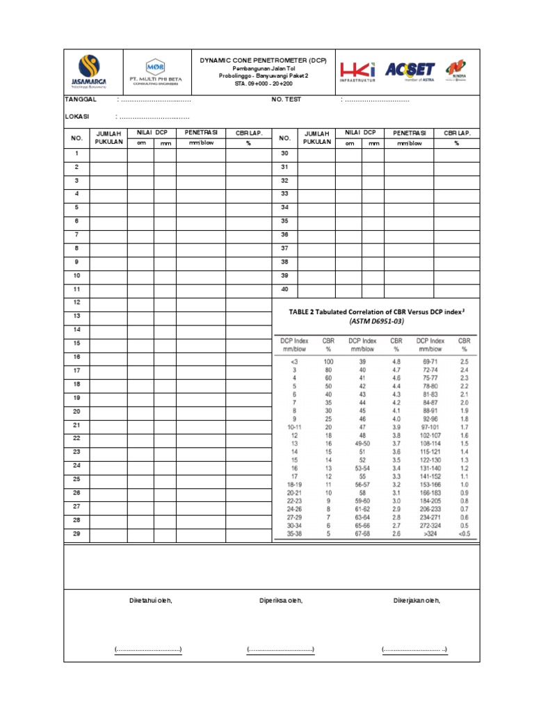Form DCP Probowangi | PDF
