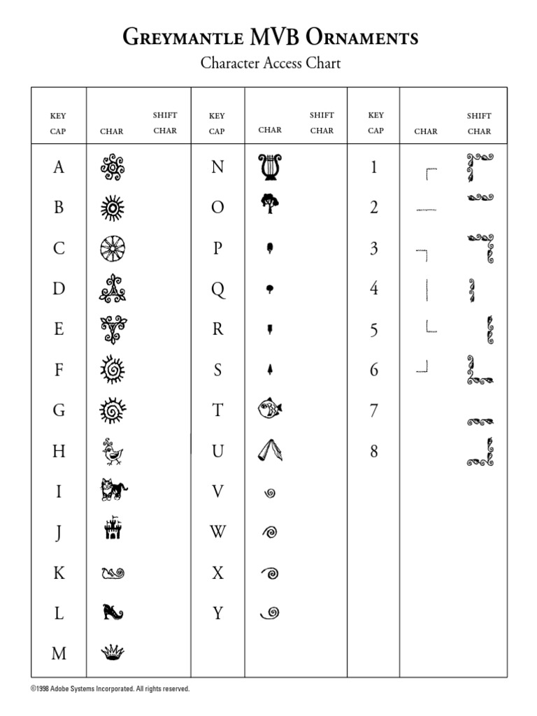 Greymantle Ornaments | PDF