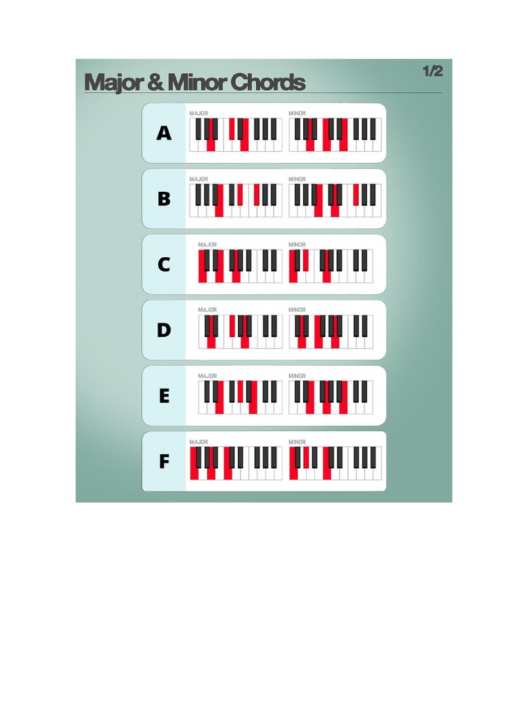 Sus Major Minor Chords | PDF