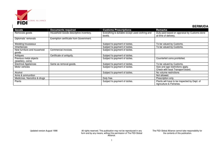 Bermuda Customs Regulations Overview | PDF