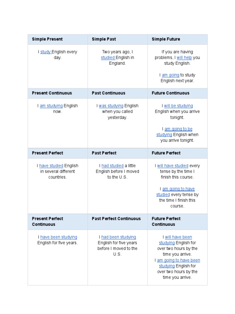 Simple Present Simple Past Simple Future | PDF