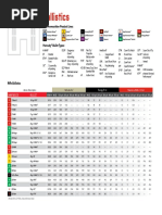7mm-PRC Saami | PDF | Cartridge (Firearms) | Ammunition