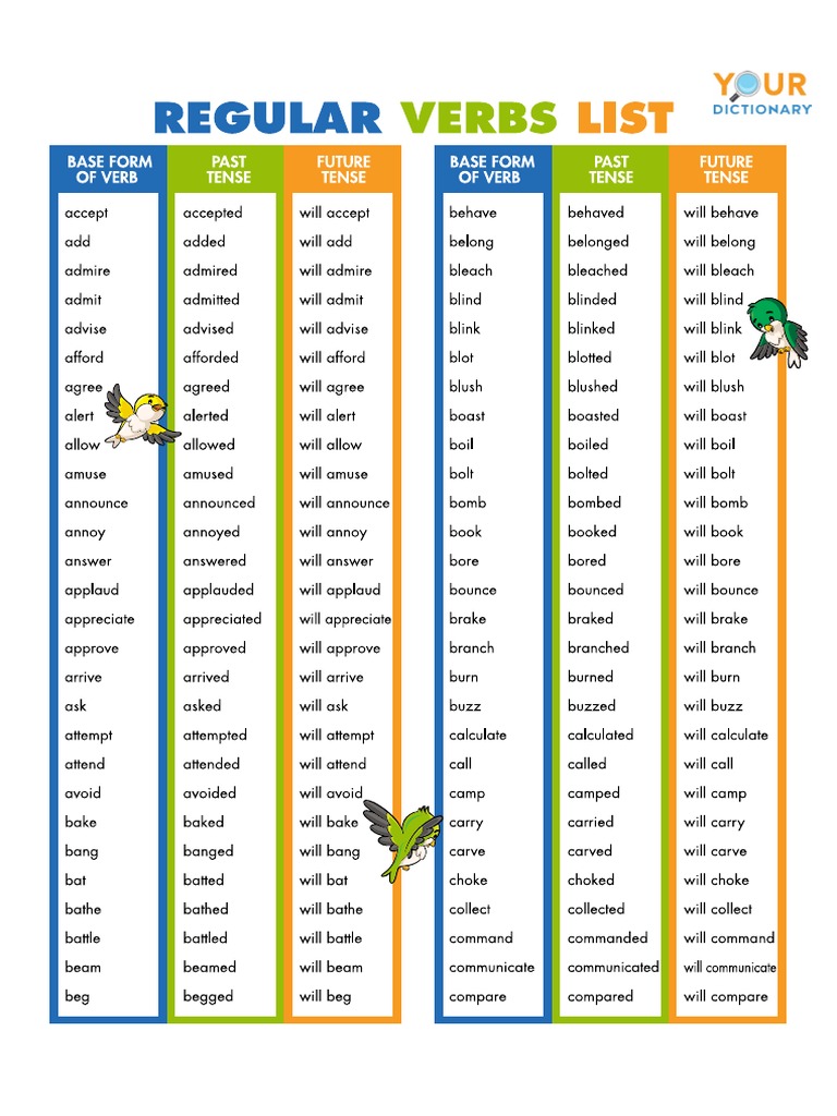 Regular Verb List | PDF