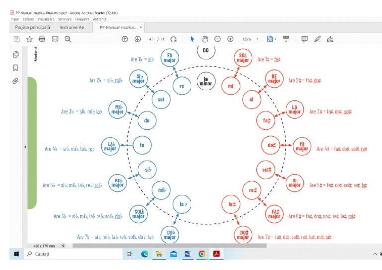 Cercul Cvintelor | PDF