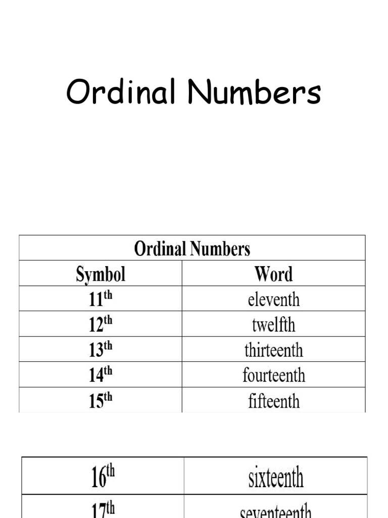 SPED HI Online Lesson On Ordinal Numbers 11th To 20th April 12 2022 ...