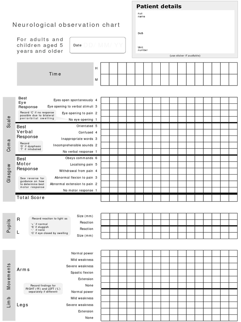 Neurological Observations | PDF | Anatomical Terms Of Motion | Pain