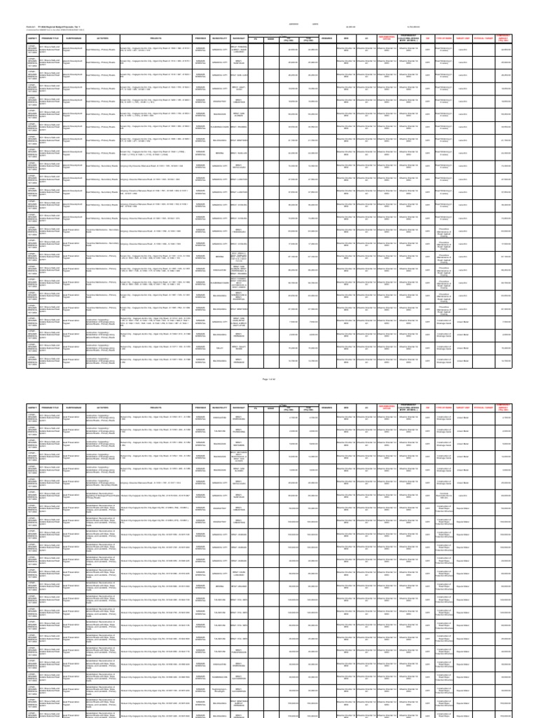 BP Forms For FY 2024 Budget Review Misamis Oriental 1st DEO v1 | PDF | Infrastructure