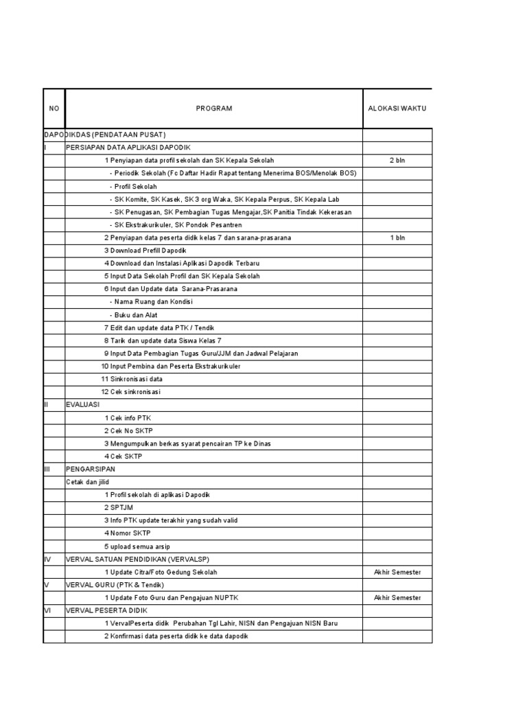 Proker Op - Dapodik Utk Flowchart | PDF