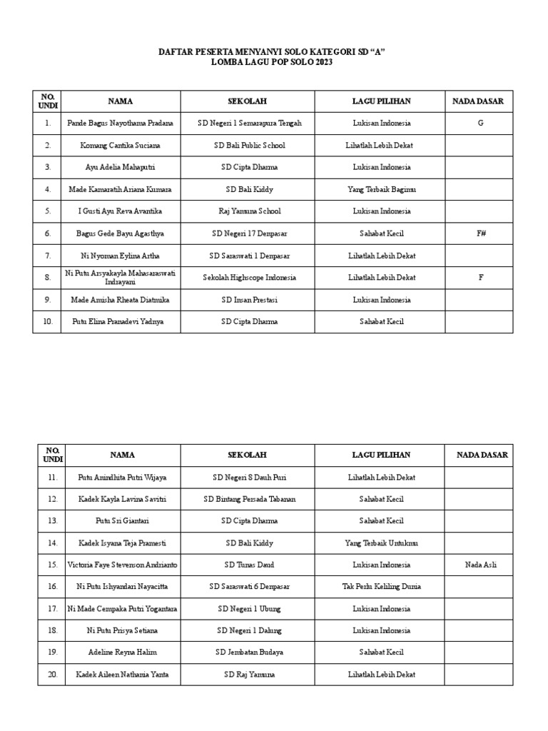 Daftar Peserta l2ps 2023 | PDF